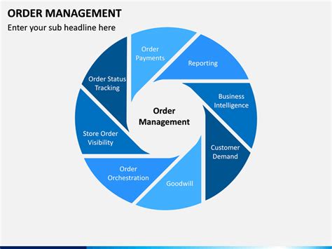 Order Management PowerPoint And Google Slides Template PPT Slides