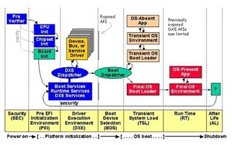 Bios20 Uefi Ve Tersine Mühendislik Drdisk Lab