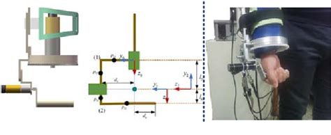 Figure 1 From Model Free Iterative Learning Control For Upper Limb