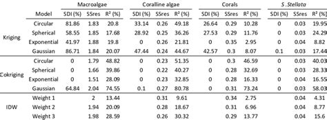 Setting Parameters Of The Models To The Semivariogram The Comparison