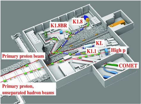 The Japan Proton Accelerator Research Complex J Parc Hadron Hall Download Scientific Diagram