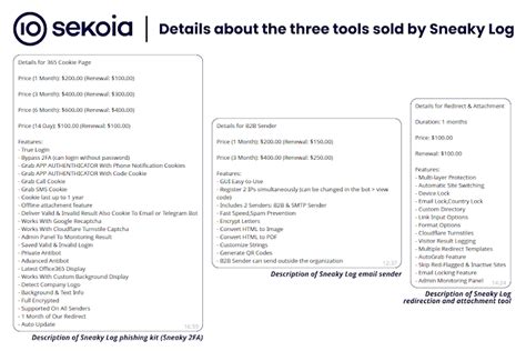 New Sneaky 2fa Phishing Kit Targets Microsoft 365 Accounts With 2fa Code Bypass