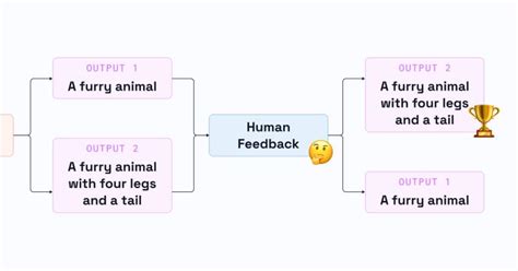 humansignal on linkedin create a high quality dataset for rlhf label