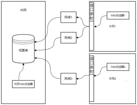 Request Processing Method And Device Electronic Equipment And Computer Readable Medium Eureka
