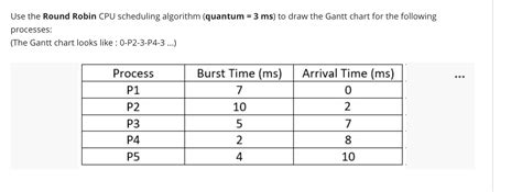 Solved Use The Round Robin Cpu Scheduling Algorithm Quantum