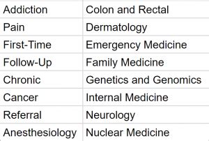 A Custom Autocomplete Dropdown Clinical Encounters