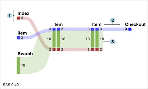 Diagram Sankey Diagram Sas Mydiagramonline