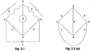 Methods Of Circuit Analysis Planar And Non Planar Graphs