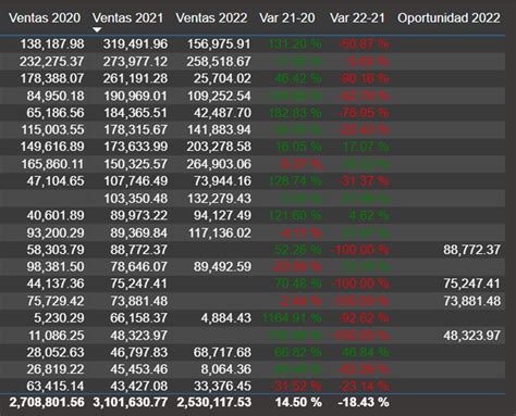 Solved Assign A Value To A Field Depending On A Condition