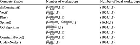 List Of Compute Shader For Constraint Force Computation Download