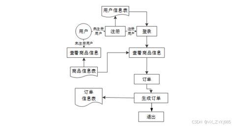 基于springboot的网上鲜花销售系统的设计与实现 毕业设计程序源码29553 基于springboot的网上鲜花销售系统的设计与实现