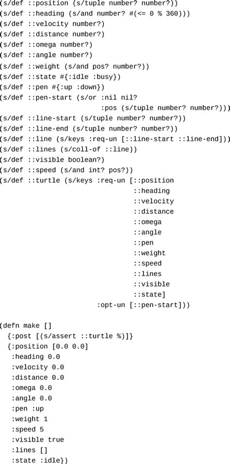 Code Snippets Functional Design Principles Patterns And Practices