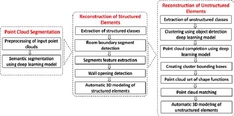 The Proposed 3d Reconstruction Framework Download Scientific Diagram