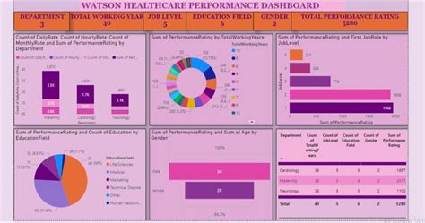 Faith Tamunokuro Abhili On Linkedin Data Dataanalytics Dashboard Datascience