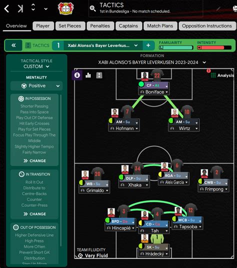 Xabi Alonsos 2023 24 Leverkusen Tactic Won The Treble 90 Gs 19 Ag