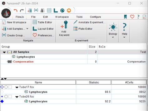 干货分享 流式细胞仪检测贴壁细胞ros的实验步骤及flowjo结果分析 每日生物评论