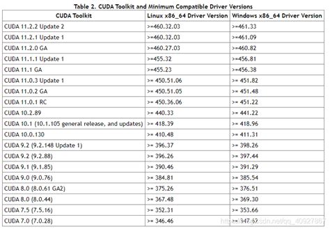基于cuda10 0的pytorch深度学习环境配置 cuda10 0对应的pytorch csdn博客