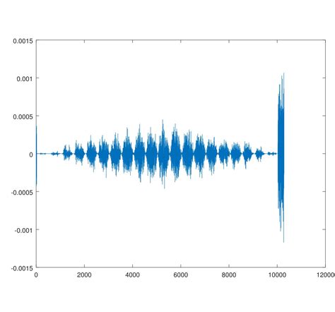python neural network giving bad prediction even though everything