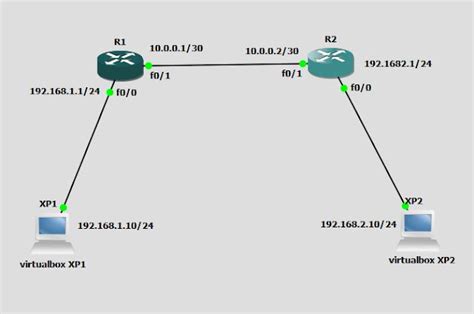 GNS3 LABS Connecting Two Virtualbox VMs With GNS3