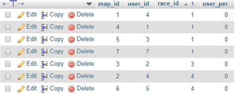 Mysql Update Value In Table Based On Condition In Other Table With Trigger Database