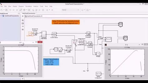 Comment utiliser matlab et simulink pour modéliser des panneaux