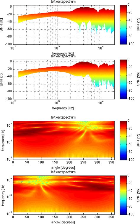 Figure 27 From Simulation Of A Sound Field Reproduction Approach For