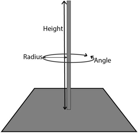 The Use Of The Height The Radius And The Angle To Place The Geometric Download Scientific