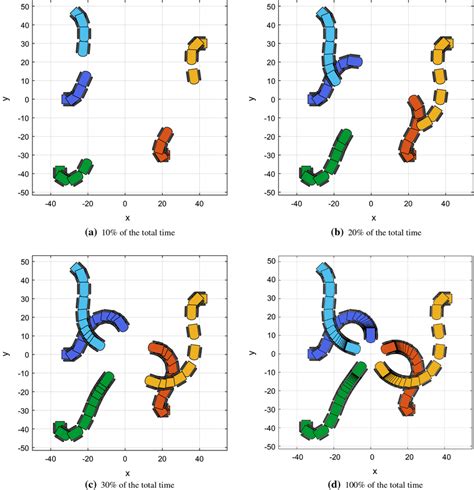trajectories of wheeled mobile robots in example 1 download
