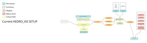 Investigate Standalone Static Flowchart Component For Kedro Viz