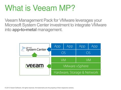PPT Veeam Management Pack For VMware PowerPoint Presentation Free Download ID