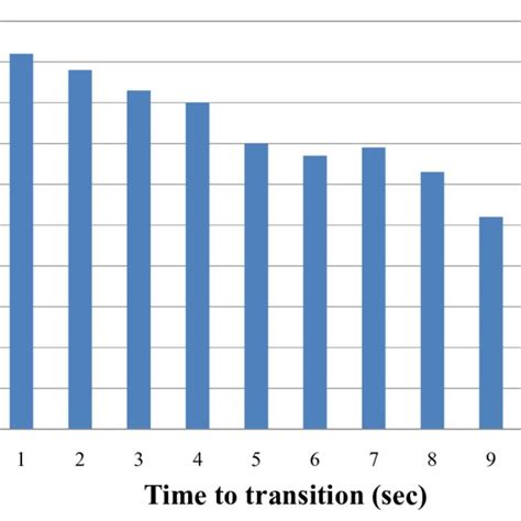 6 Experimental Evaluation Of Prediction Algorithm Mean Accuracy Of