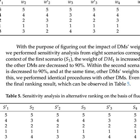 The Detailed Procedures Of The Mcdm Framework Download Scientific