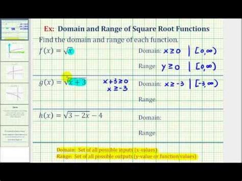 Ex Domain And Range Of Square Root Functions YouTube