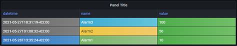 Time And String Fields Get Unique Background Color In V8 · Issue 34519