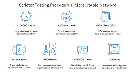 Original Huawei Router Ws5200 Quad Core Version