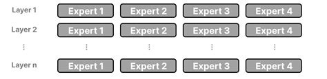 A Visual Guide To Mixture Of Experts MoE