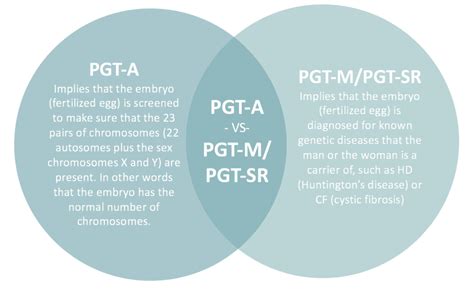 Egg Diagnosis Pgt Mpgt Sr Aagaard Clinic