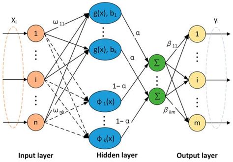 A State Of Health Estimation Method For Lithium Batteries Based On