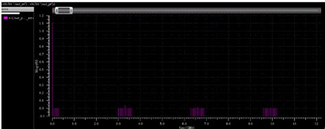 HB Simulation Of A Mixer Using Two Different Oscilator Sources RF Design Cadence Technology