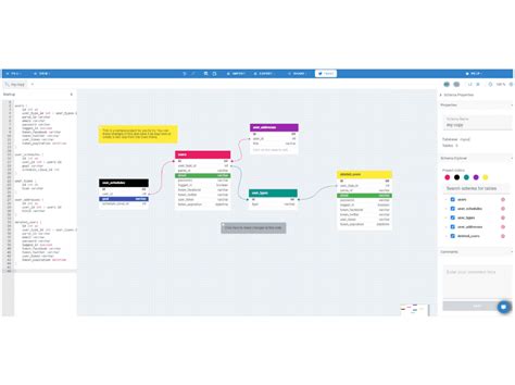 Do You Know About Data Modeling A Comprehensive Overview