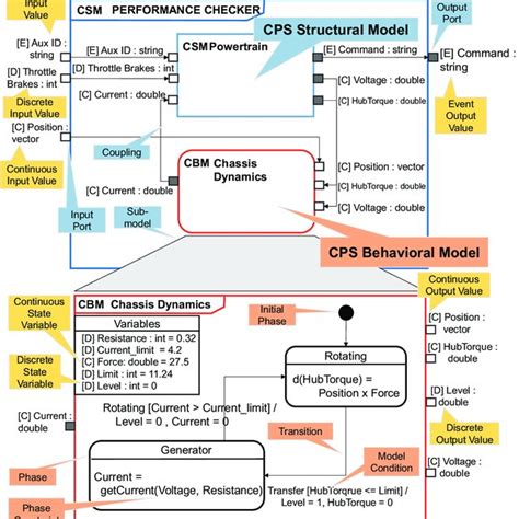 Cps Architecture For Smart Factory Download Scientific Diagram