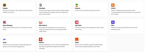 What Are Chatgpt Plugins And How To Use Them