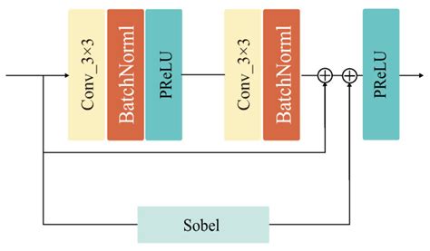Infrared And Visible Image Fusion Via Attention Based Adaptive Feature Fusion Pmc