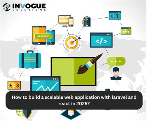 how to build a scalable web application with laravel and react in 2025 invogue solutions