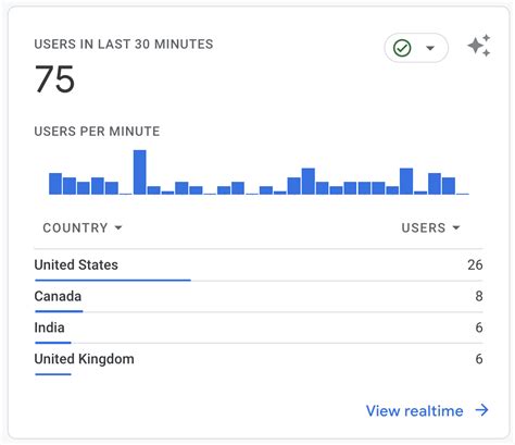 Universal Analytics Properties Officially Stops Processing New Data