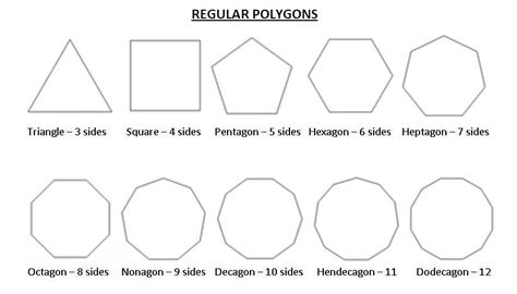 Regular Polygon Calculator Online Regular Polygon Calculator App