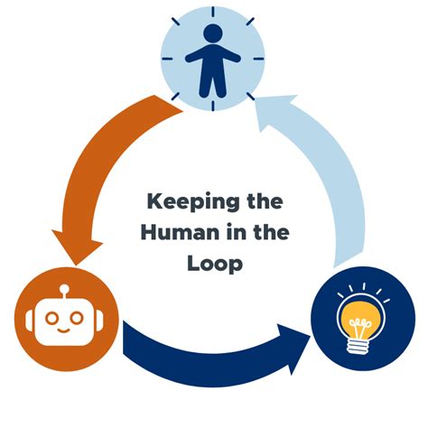 Transformational Generative Ai By Keeping The Human In The Loop