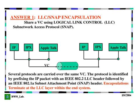 ppt 8 ip over atm powerpoint presentation free download id 4635668