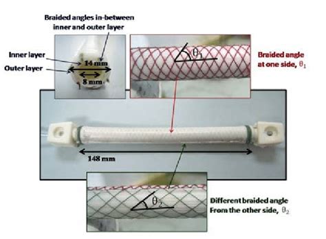 A Single Chamber Actuator Braided With Two Different Angles