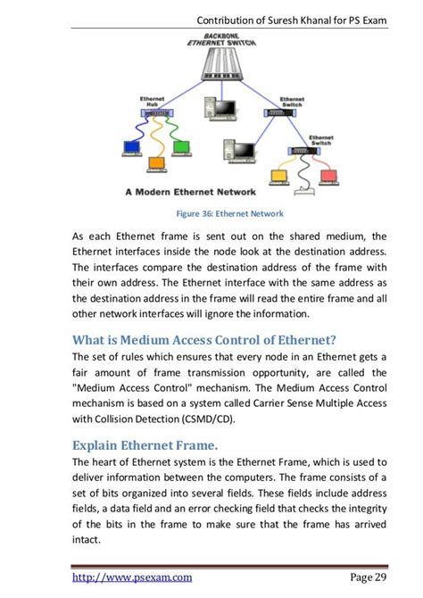 Computer Networking Shortquestionsandanswers